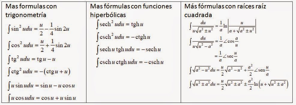 Vida Sana: Imágenes de tipos de Integrales