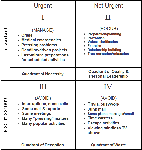 Renew: 7 Habits: Habit 3 - First Things First