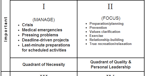 Renew: 7 Habits: Habit 3 - First Things First