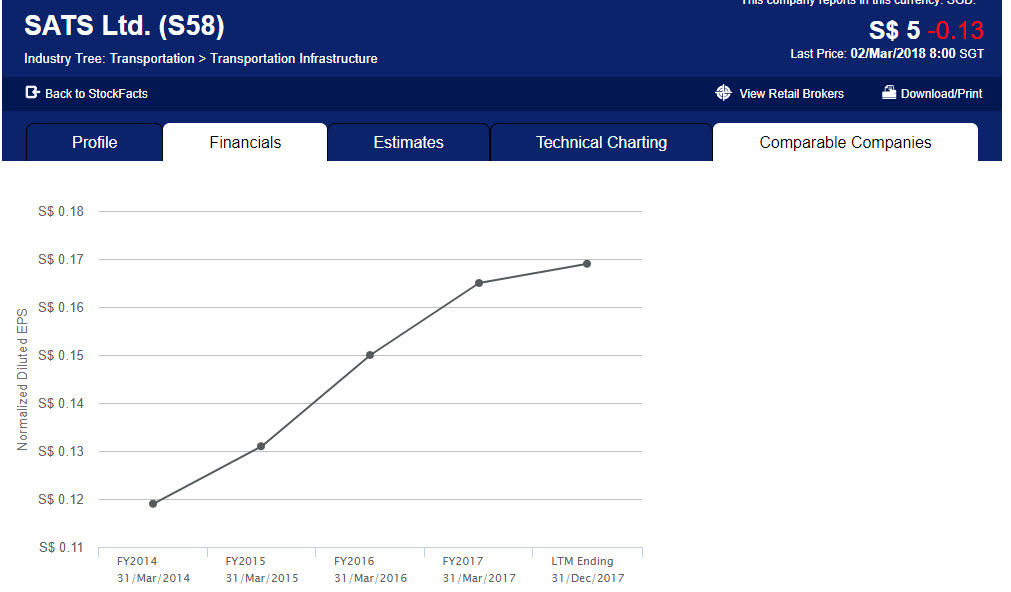 Singapore Shares Information: SATS