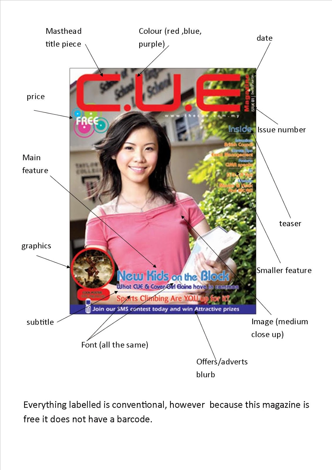 ASMediaAmandaWinchester: Labelled magazine conventions