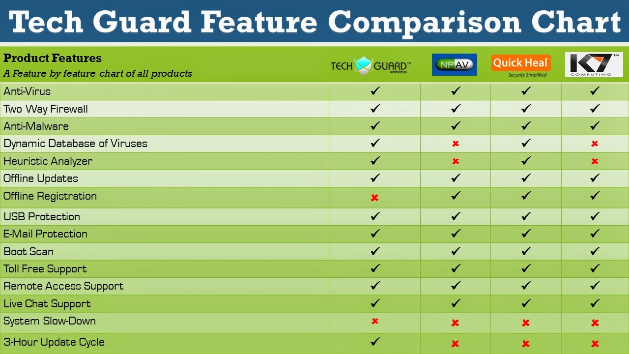 TechGuard Launches A New Scheme For Its Distributors
