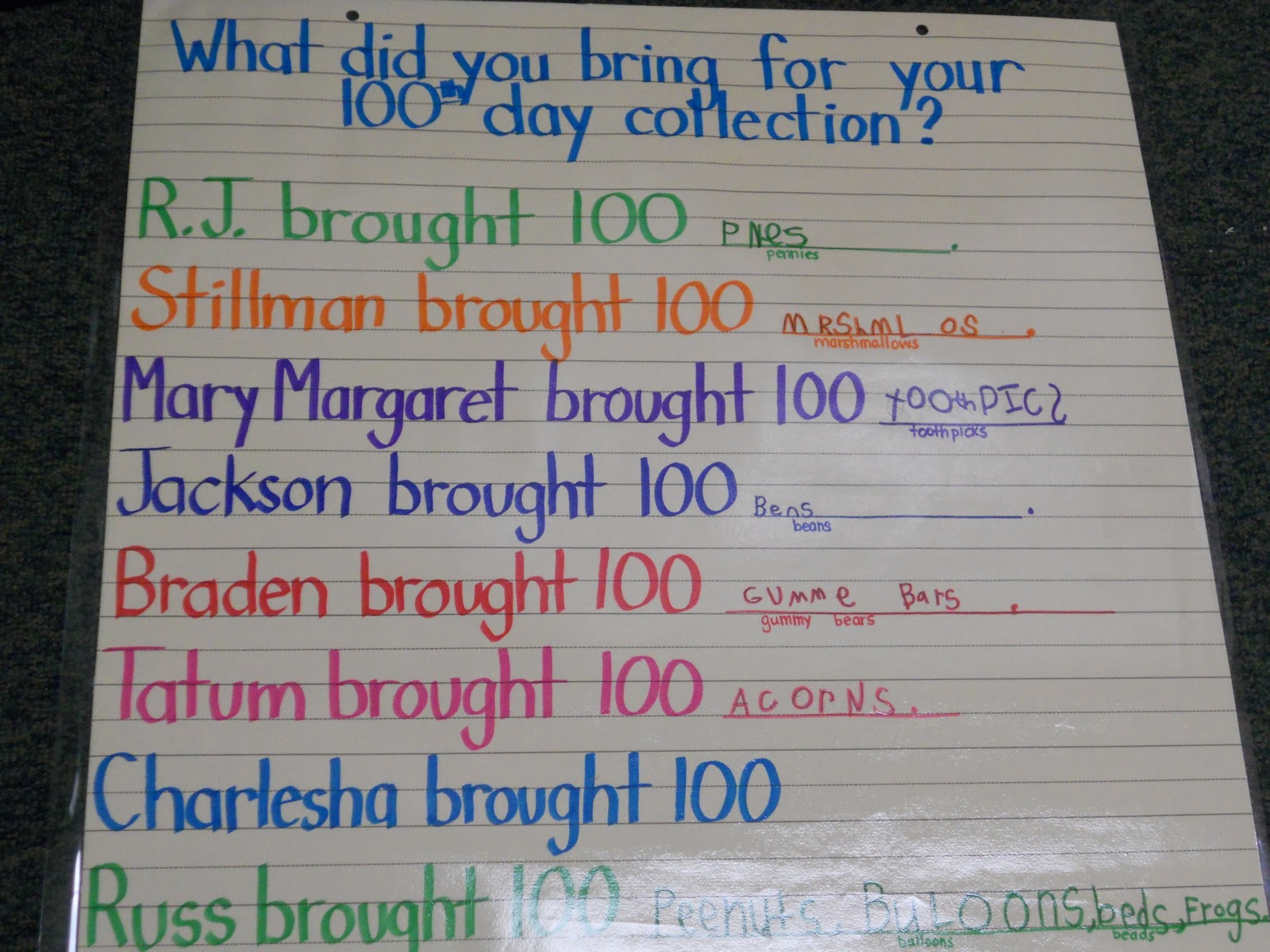Mrs. Kimbrell's Kindergarten: We are 100 days smarter!!