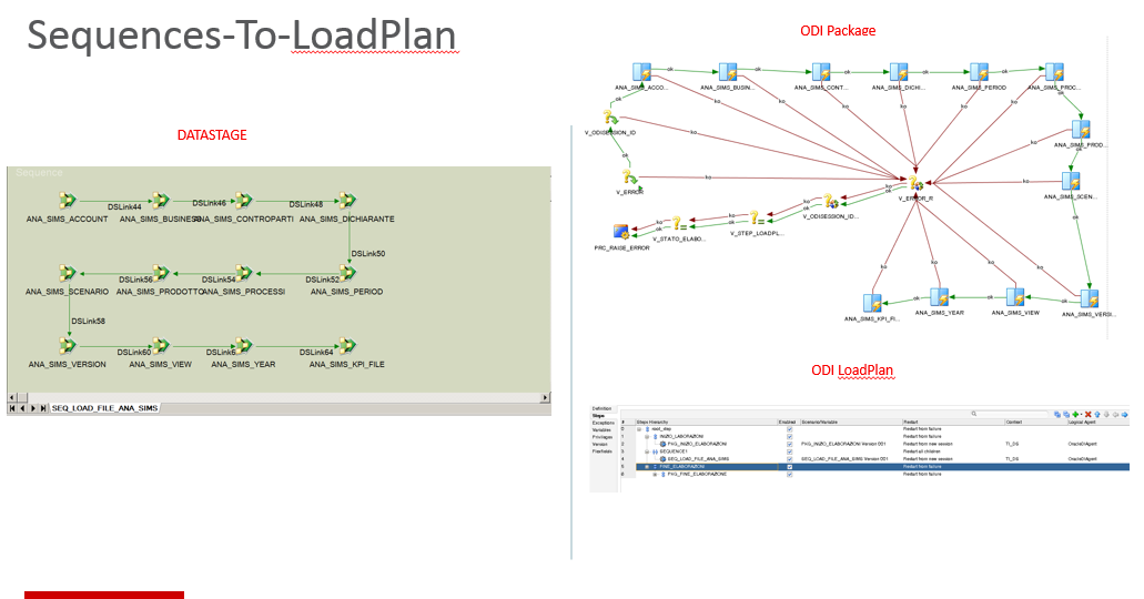 ELCARO: Dynamic Converter Engine (DCE) - Migration IBM DataStage to ...