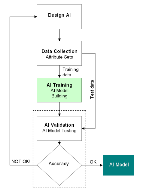 Artificial Intelligence in Business Process Improvement | Zoltán Somogyi