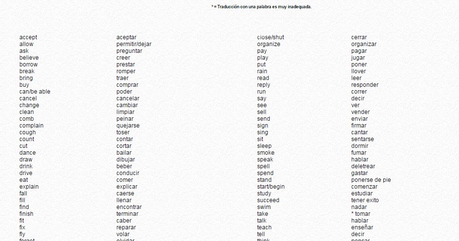 Clases de Ingles en Apodaca Centro: LOS 100 VERBOS MAS USADOS EN INGLES