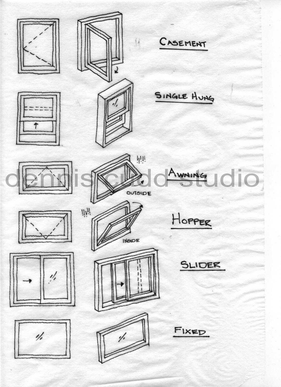 dennis cudd studios: Window Types