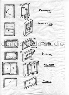 dennis cudd studios: Window Types