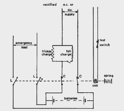 BATTERIES CHARGING ONBOARD SHIP - MARINE ENGINEERING OF ELECTRICAL AND ...