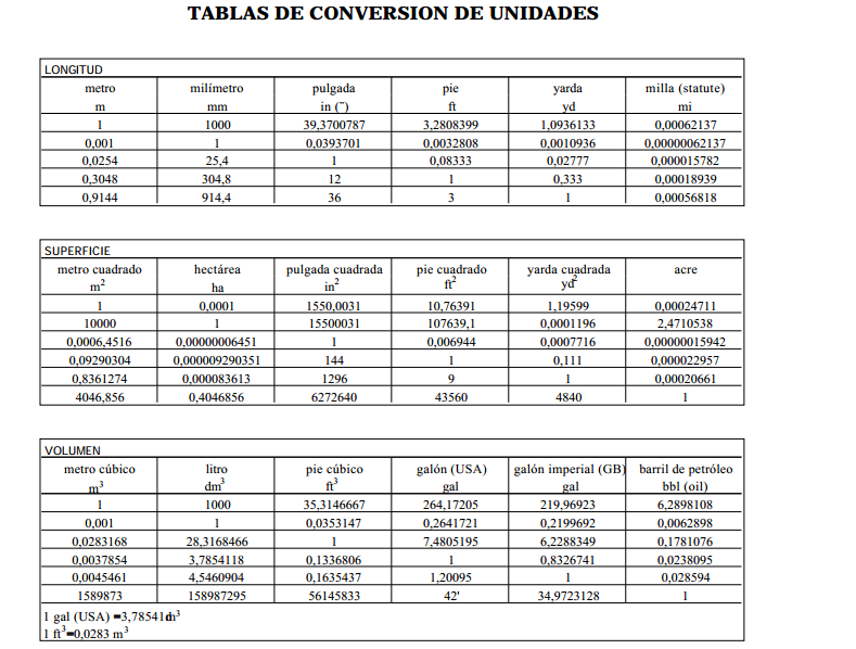 LA FÍSICA INTERACTIVA: CONVERSIÓN DE UNIDADES