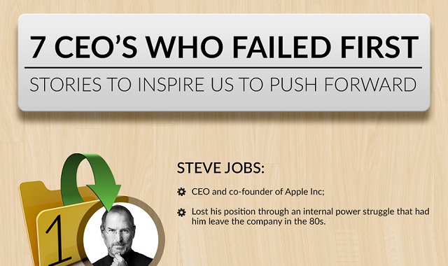7 CEOs Who Failed First #infographic - Visualistan