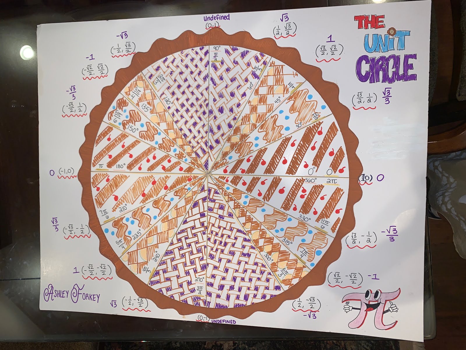 eat play math: Unit Circle Projects 2020, Quarantine Edition!