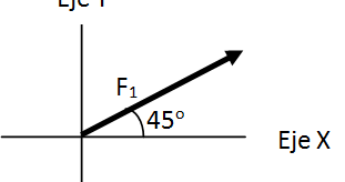 matematicas: los vectores