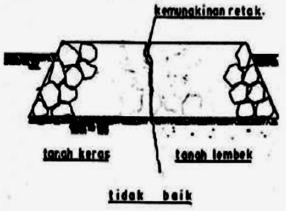 Blognya Mas Kunto Nuryoso: STANDAR PEMASANGAN PONDASI BATU KALI TAHAN GEMPA