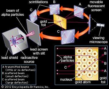ANALIST CHEMISTRY : Teori Atom Ernest Rutherford