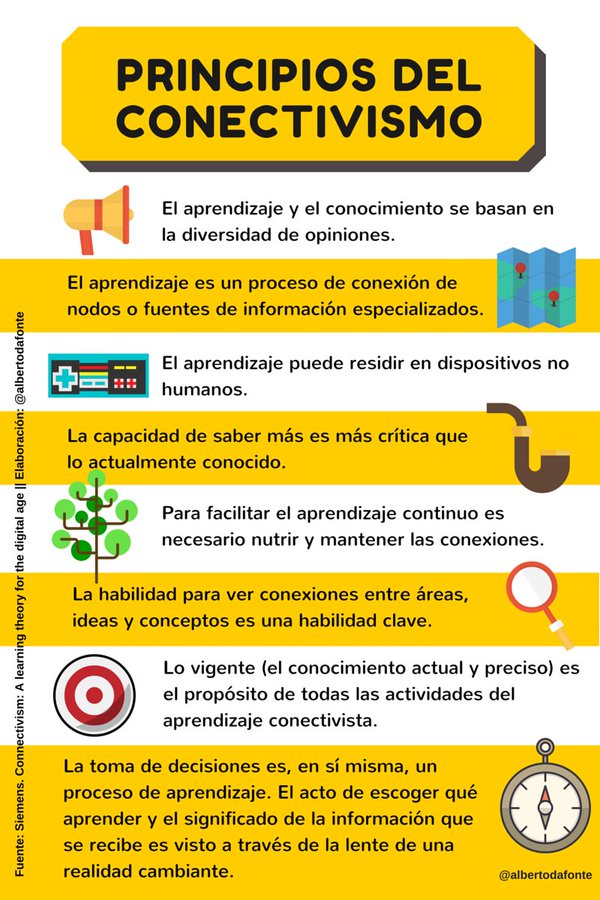 TEORÍA DE APRENDIZAJE CONECTIVISMO: LOS 8 PRINCIPIOS DEL CONECTIVISMO