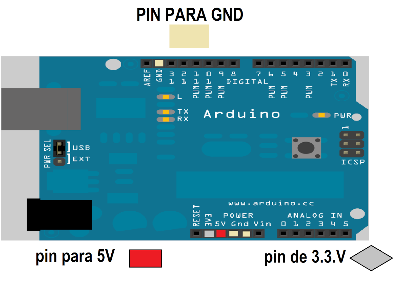 ARDUINO/conociendo la tarjeta