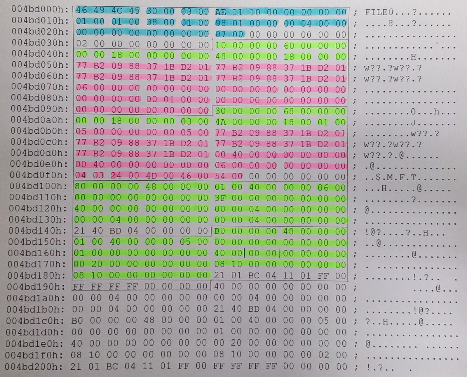 醉裡挑燈看Code: NTFS $MFT parsing