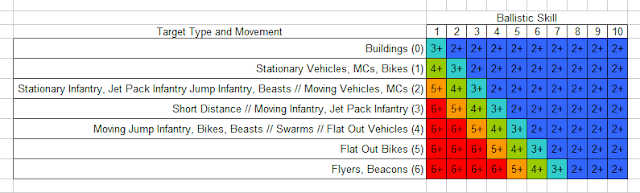 Most Perturbatory: The Death of 5th Edition 40k.
