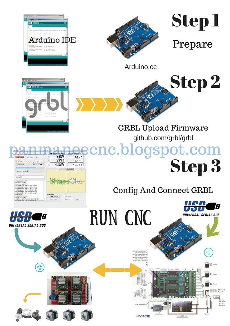 Info graphic สำหรับ GRBL