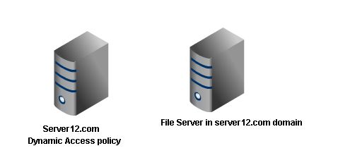 For TechGuys: Windows Server 2012 Dynamic Access Control