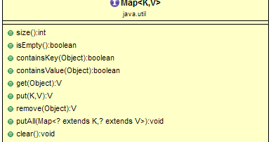 Java Collections Framework - The Map Interface
