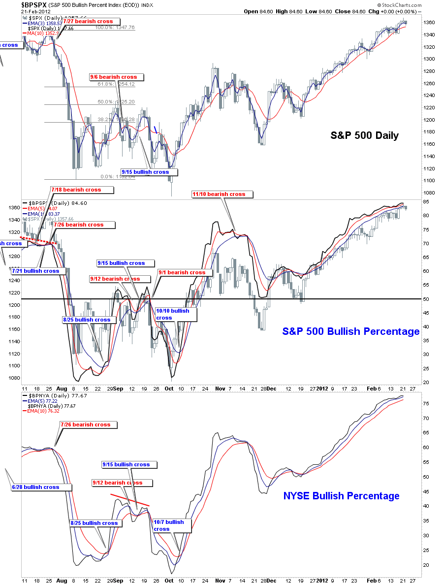 chartramblings: Watching BPI