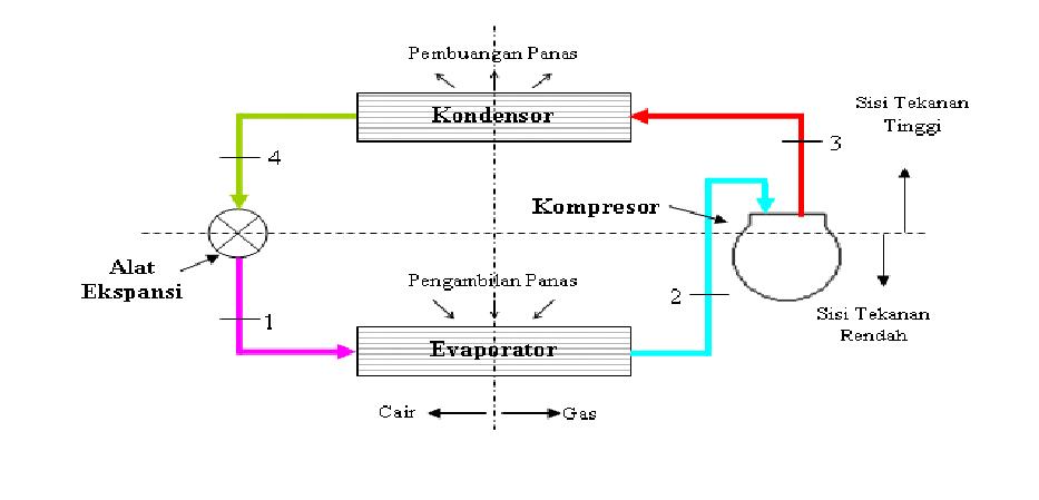 Sejarah sistem pengkondisian udara/Air Conditioning: Sejarah Sistem ...