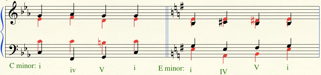 Music in a minute 1: Lesson 10, Root movement by second