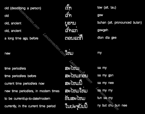 Laoconnection.com: Lao Language: Expressions of Time