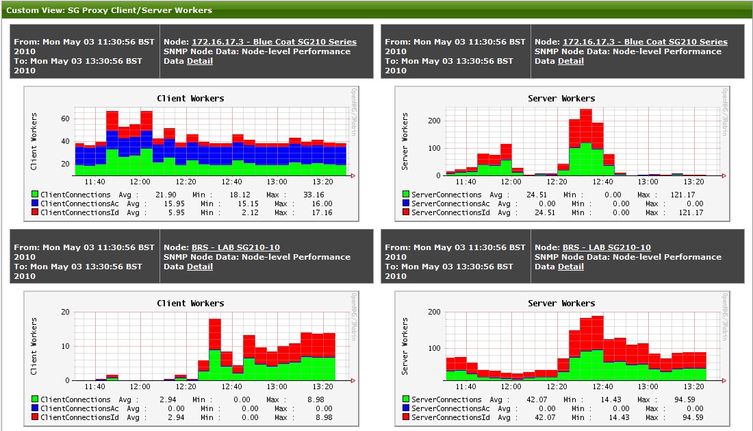 Open source Network Monitoring Systems: OpenNMS