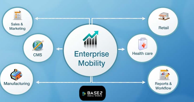 BASE 2 Media Works: 5 Key Factors to building successful Enterprise ...