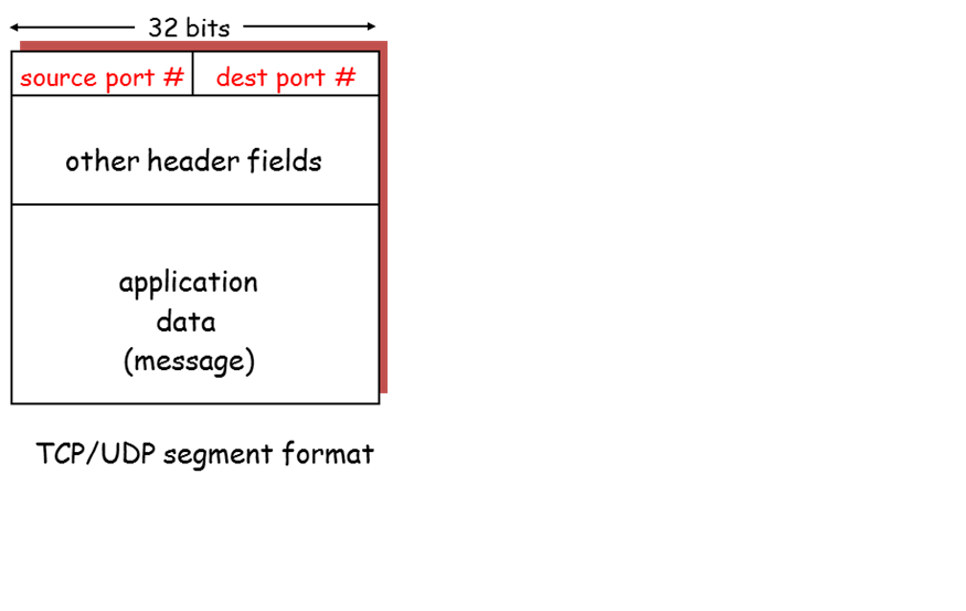 Computer and Communication: TCP, UDP and Wireshark-Lab