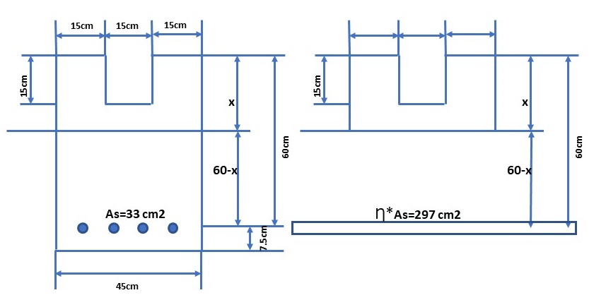 Calculating bending stresses using transformed area method