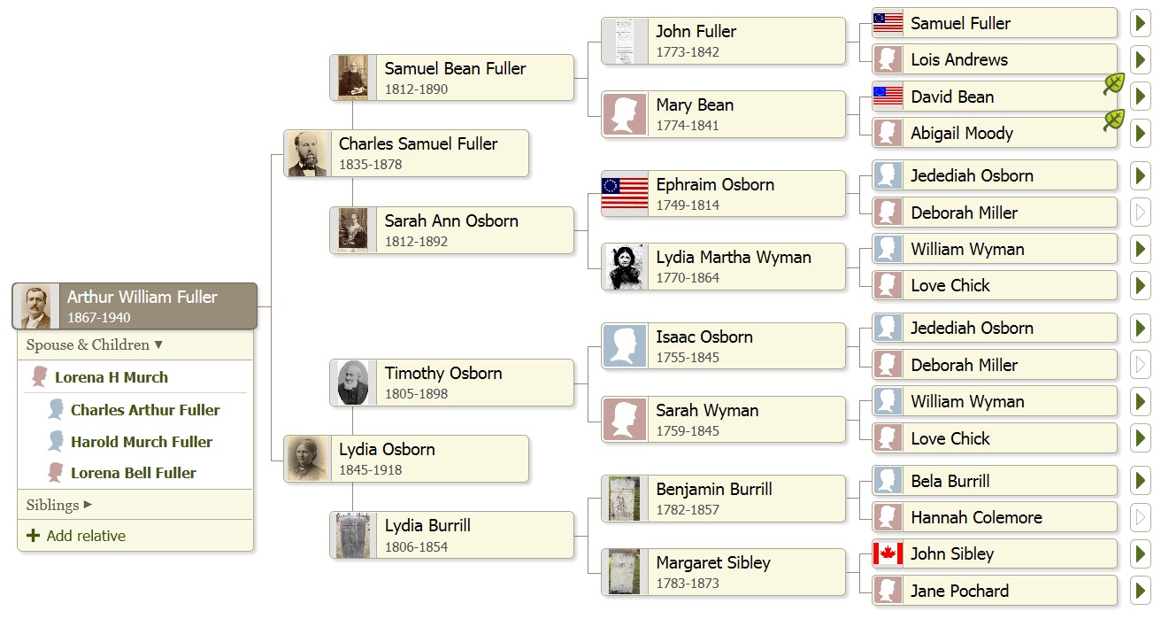 Old Blue Genes: Arthur & Lorena Fuller