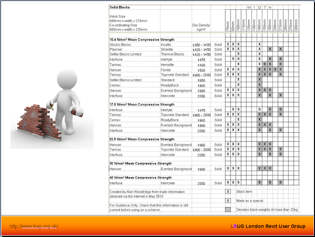 REVIT Structure Learning Curve: July 2011