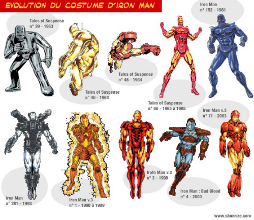 The Armoury Evolution of Iron Man from W3 by trivto on DeviantArt