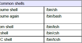 Shell interactivo Linux - LPI 101