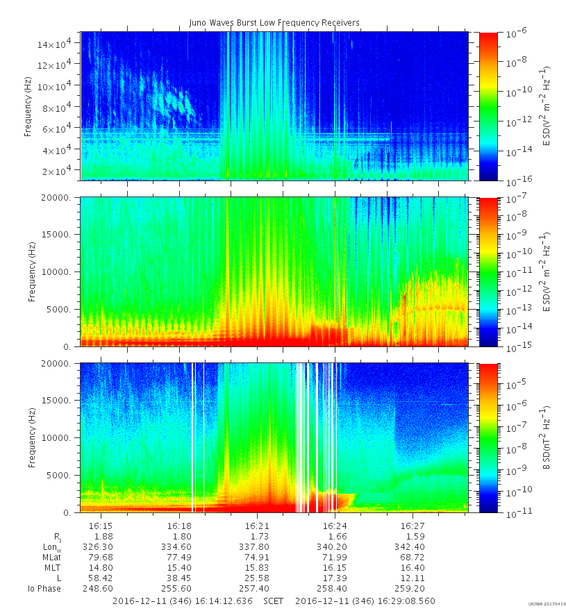 Victor Herrero Radio Astronomy Blog: Jupiter events 3 at Juno Waves and ...