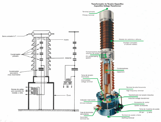 Ingeniería de Máquinas y Sistemas Eléctricos: Aparamenta de Subestación ...