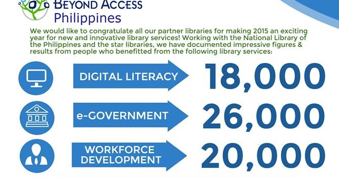PLAI - Southern Tagalog Region Librarians Council: Beyond Access ...