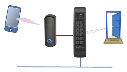 Kintronics Blog by Virginia Fair: Making Access Control Easier For All ...