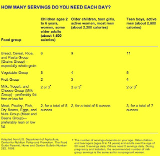 Cal Poly Pomona Bronco Fitness Center
