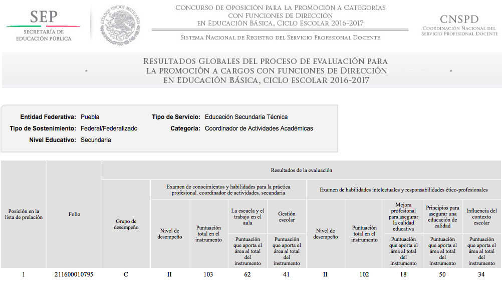 Jefe de Enseñanza Zona 09 Escuelas Secundarias Técnicas: Coordinador de ...