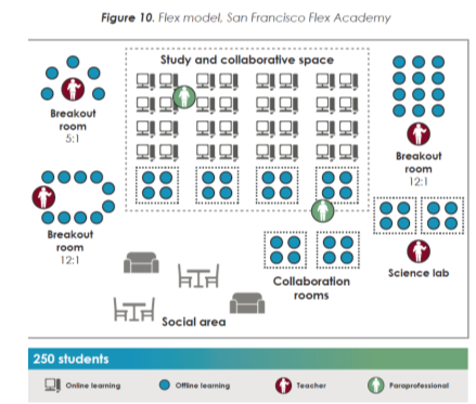 Blended Learning a Solution to Today's Educational Challenges: Blended ...