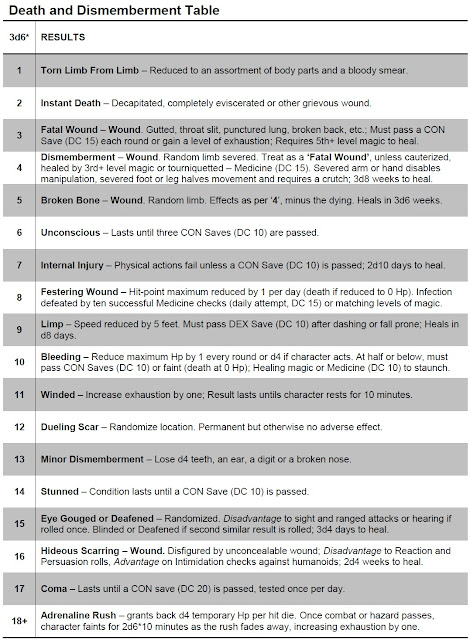 Cruel & Unusual Punishment: General Rules Revisited - Death and ...