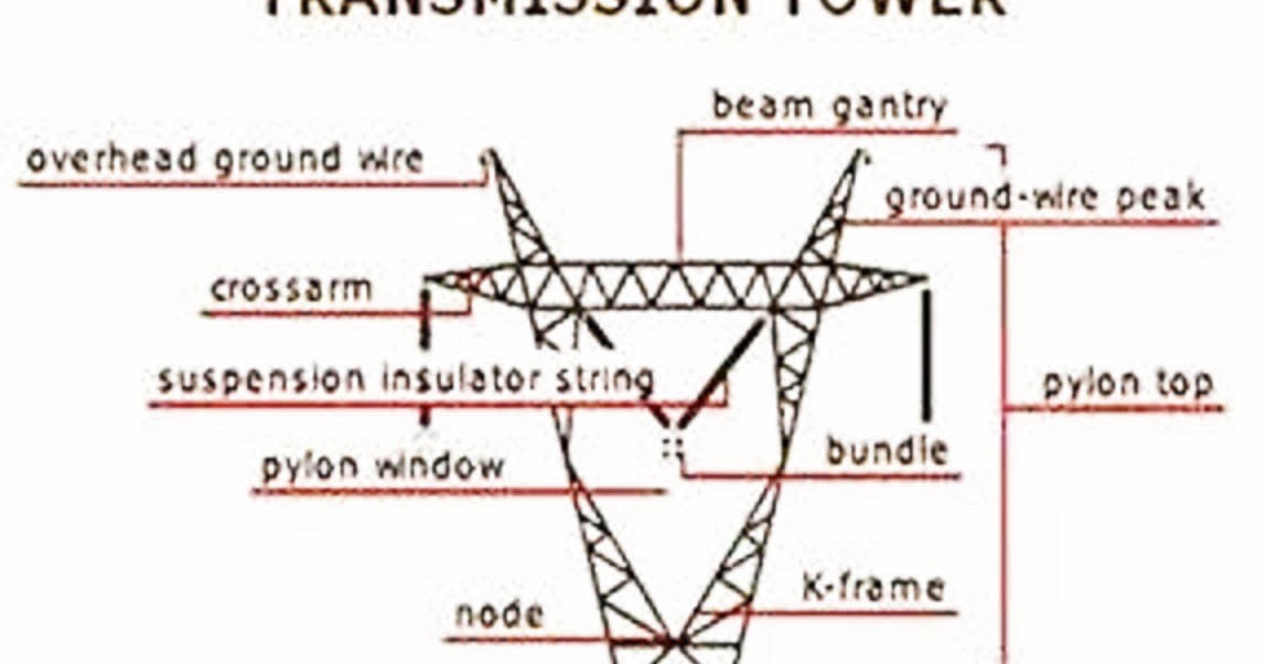 Electrical and Electronics Engineering: Transmission tower!!