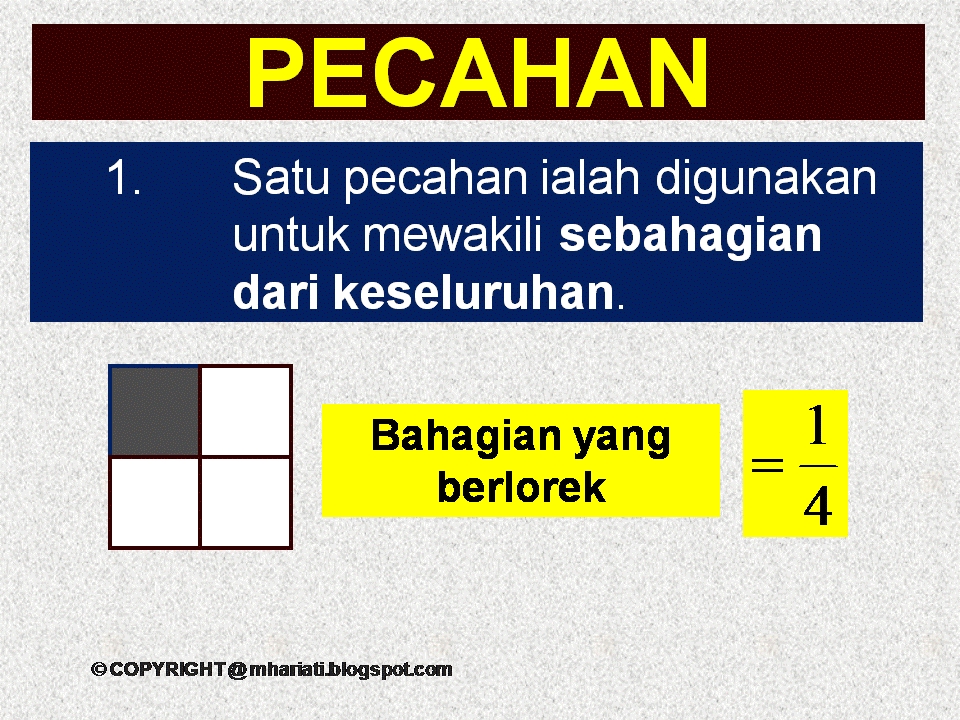 TIP BELAJAR MATEMATIK (TIPS FOR LEARNING MATHEMATICS): PECAHAN - PENGENALAN
