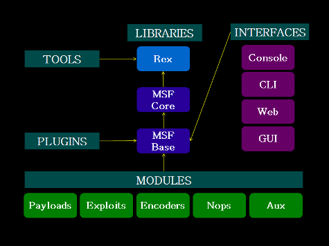 What is Metasploit and how to use it? ~ DepoTech