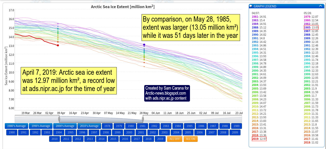 Arctic News: Blue Ocean Event Consequences